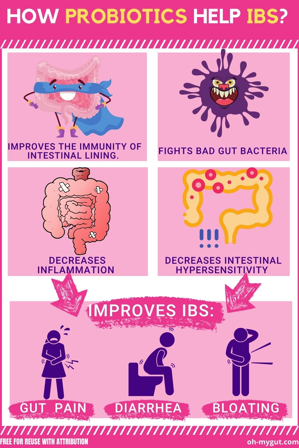 Do Probiotics Help IBS? 7 Facts From Research [Dr. Farahat] - Oh My Gut