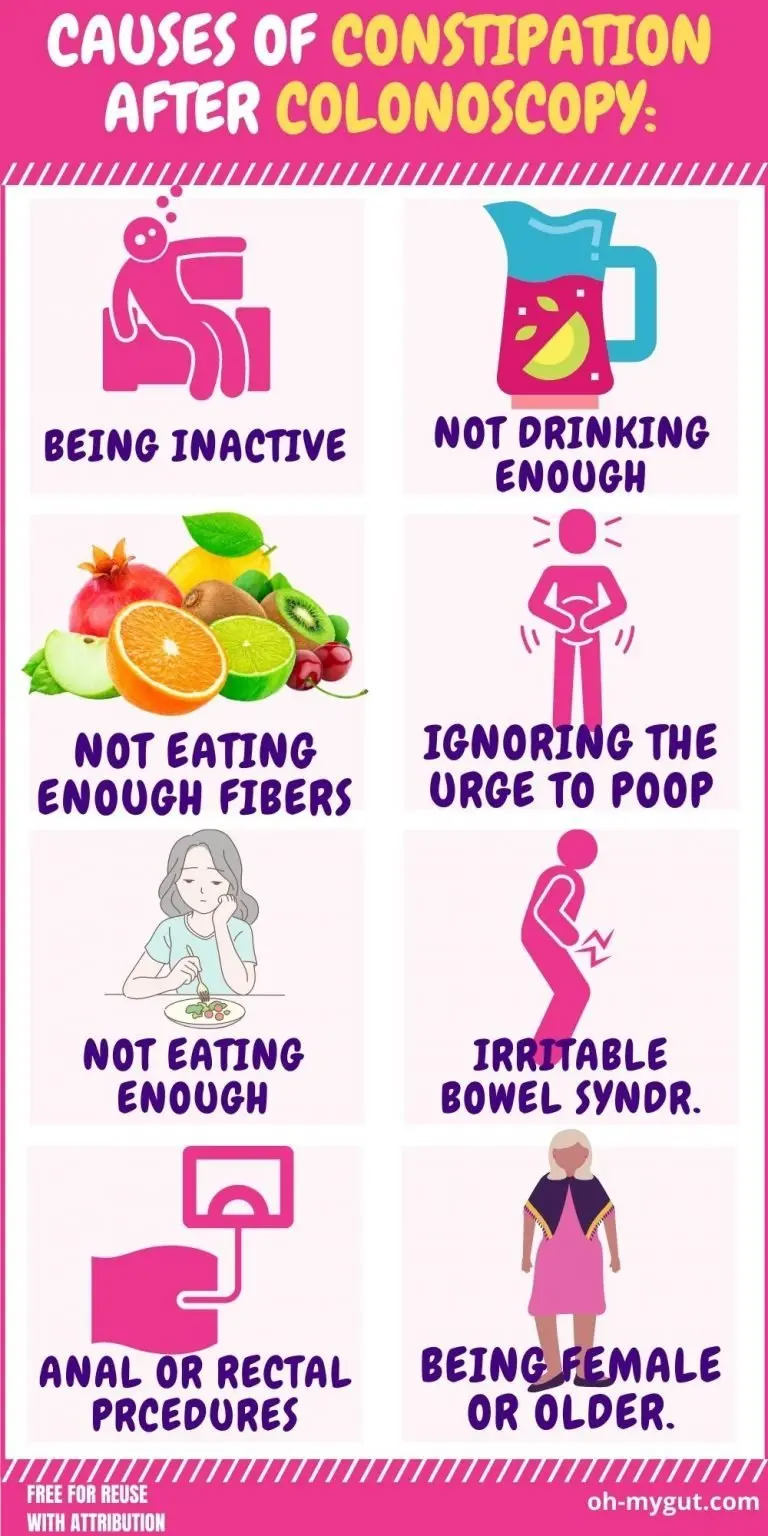 Constipation After Colonoscopy: Causes & Tips to treat - Oh My Gut