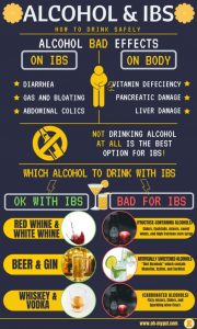 Best And Worst Alcoholic Drinks for IBS SUfferers